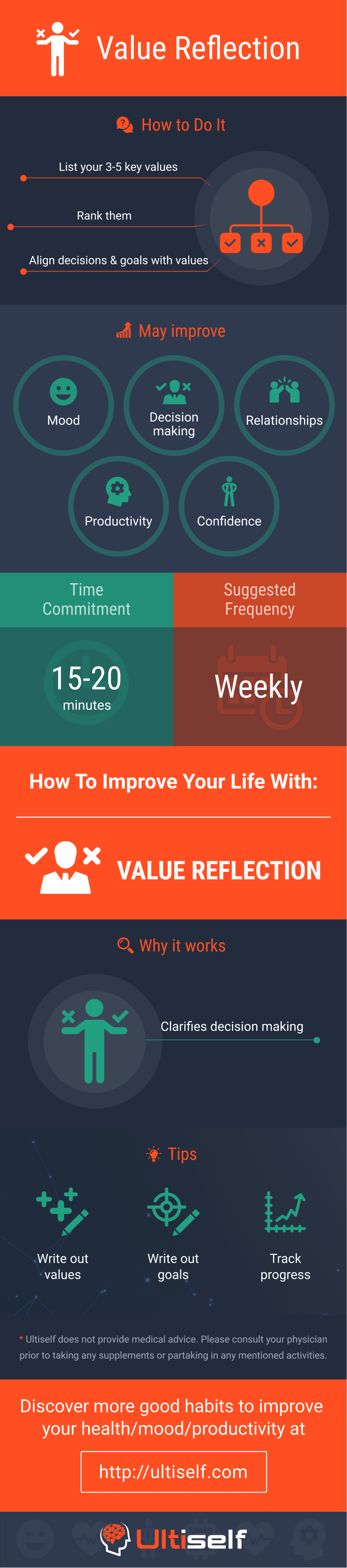 How Value Reflection Can Improve Your Life | Ultiself Habits