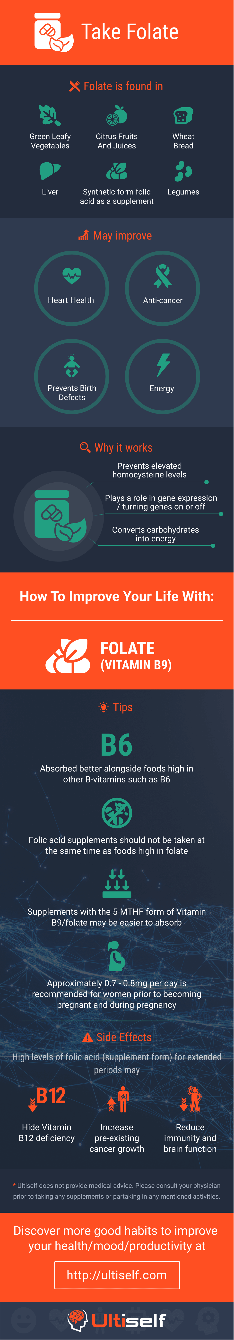 How Taking Folate Can Improve Your Health | Ultiself Habits